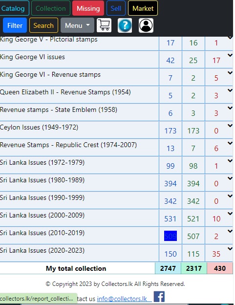 Collectors.lk User Guide